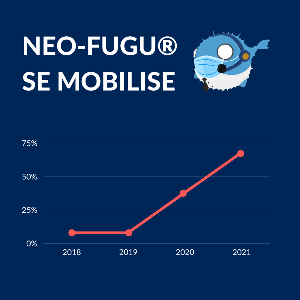 Actualités - NEO-FUGU logiciel joaillerie HBJO